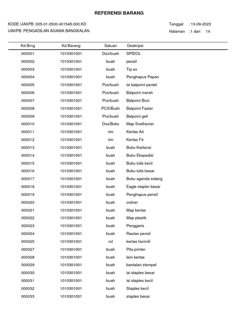 Referensi Kode Barang 13-09 | PDF