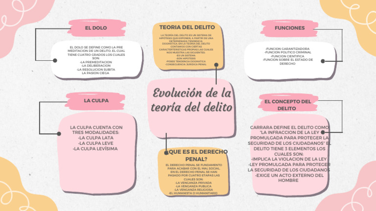 Elementos y Evolución del Derecho Penal | PDF | Derecho penal ...