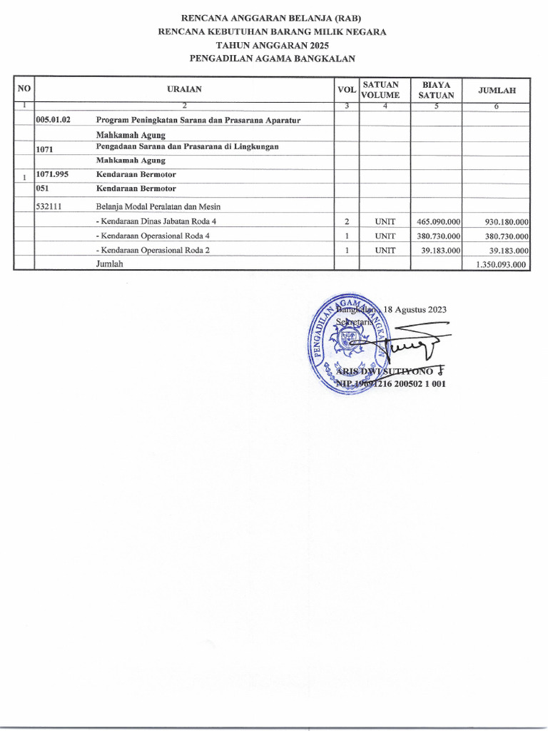RAB Pengadaan Kendaraan Dinas Dan Operasional | PDF