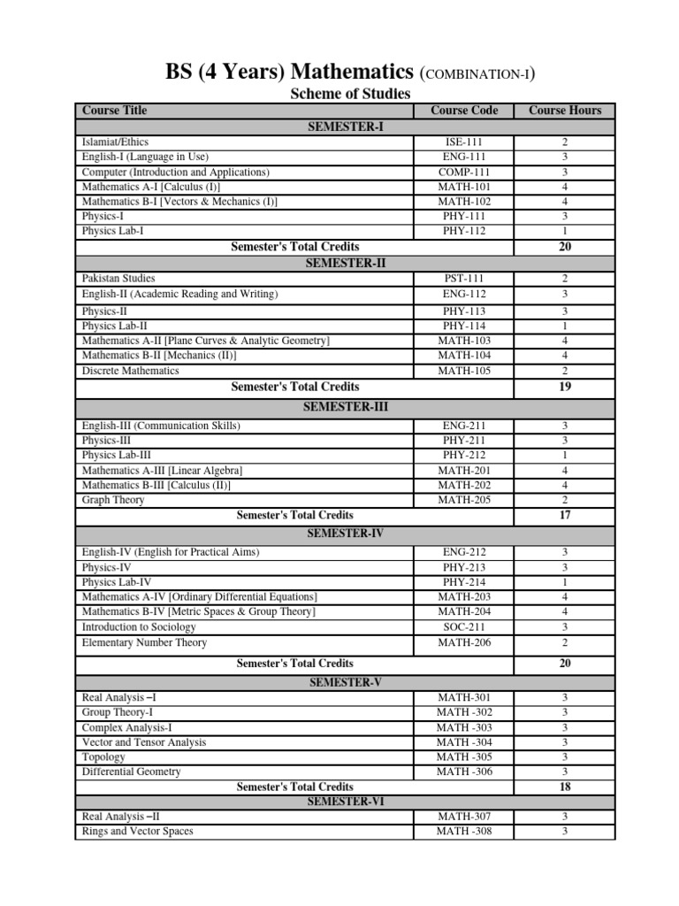 BS Mathematics 4-Year Study Plan | PDF | Mathematical Analysis ...