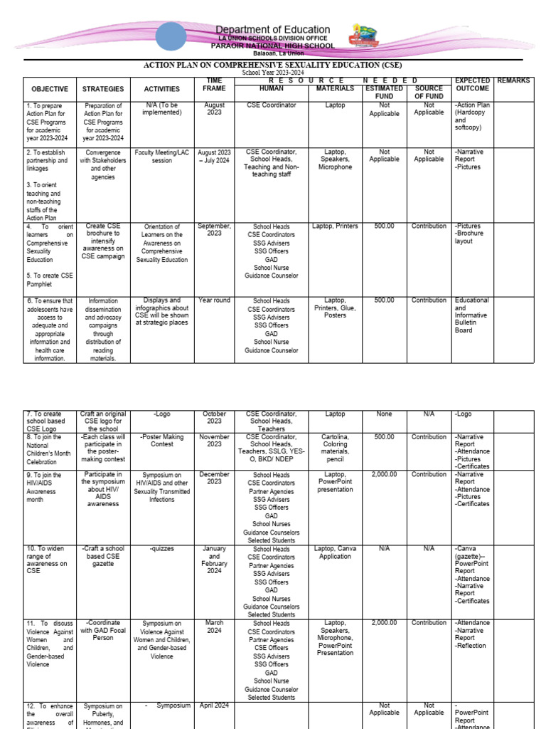 CSE Action Plan Paraoir | PDF | Public Health | Human Reproduction