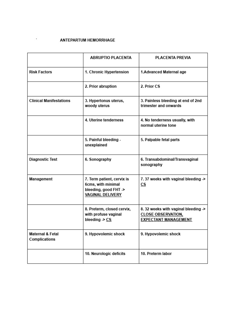 Abruptio Placenta Vs Placenta Previa Pdf