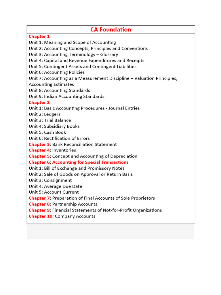 CA Foundation | PDF | Accounting | Private Sector CA Foundation | PDF | Accounting | Private Sector