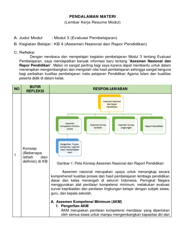 LK KB 4 Modul 3 - Resume Pendalaman Materi PPG 2022 | PDF