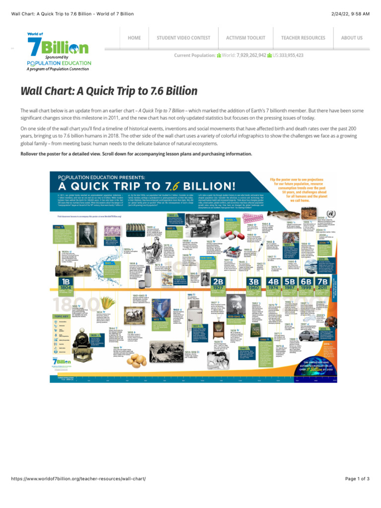 History of Pop Change Wall Chart - A Quick Trip To 7.6 Billion - World ...