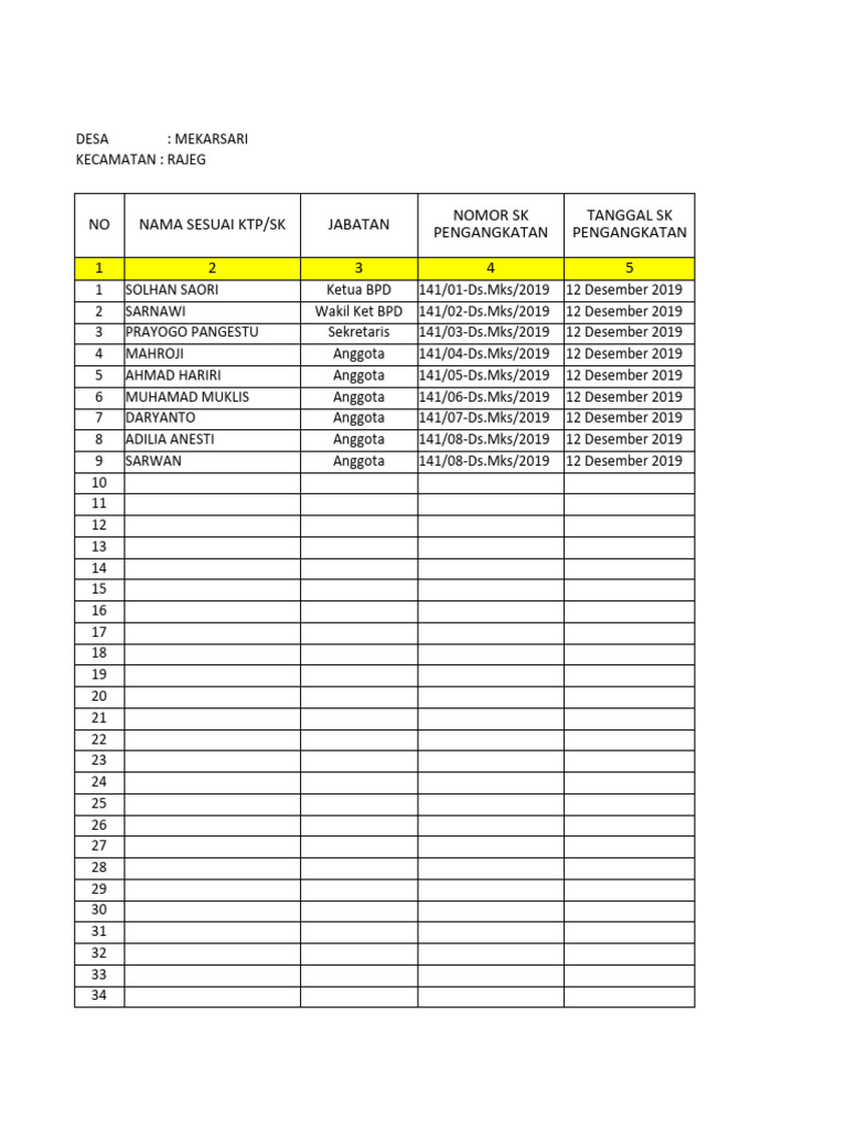Data Rek BJB RT Dan RW Update 2023 Oke | PDF