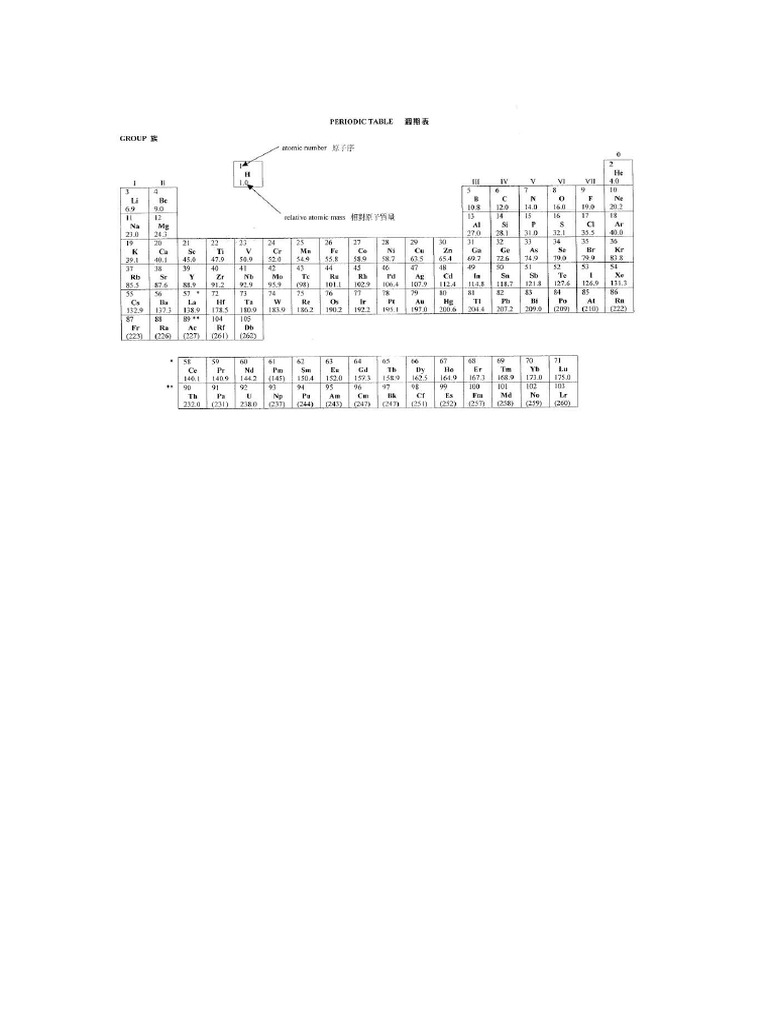 Perioidic Table | PDF