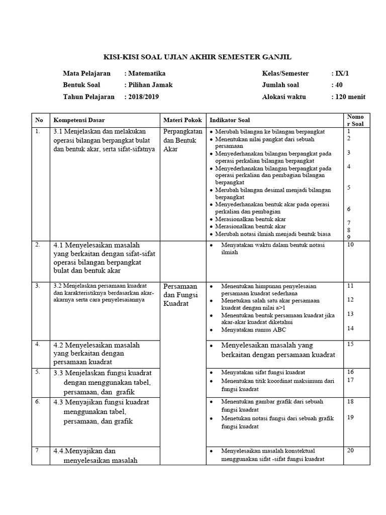Kisi-Kisi PAS MTK 9 | PDF | Metode & Bahan Ajar