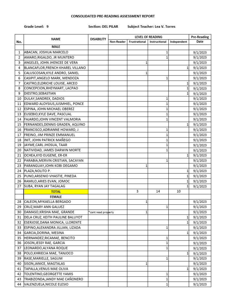 Reading Report G9 | PDF | Reading (Process)