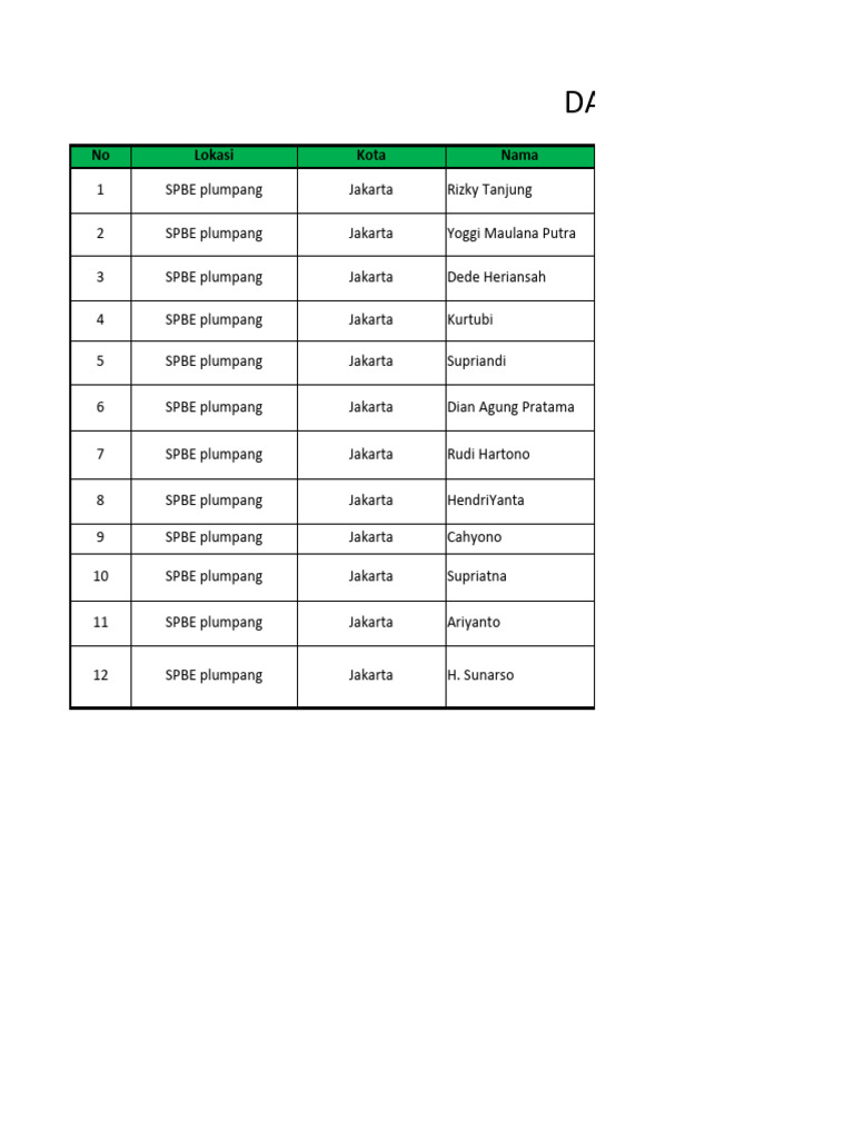 Data Pekerja Spbe Tasikmalaya (Kmi) | PDF