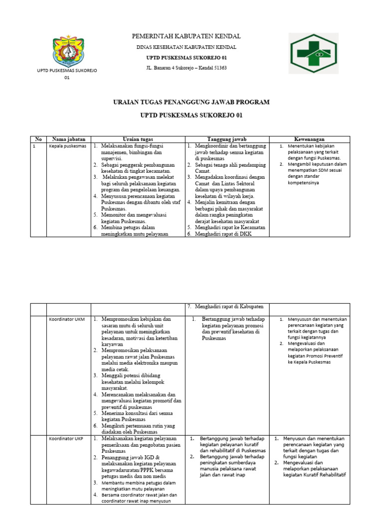 1&2 Uraian Tugas & TJ & Kewenangan | PDF | Pengembangan Diri | Kesehatan Holistik
