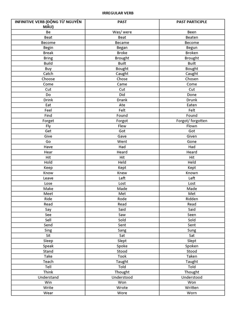 Irregular Verb | PDF