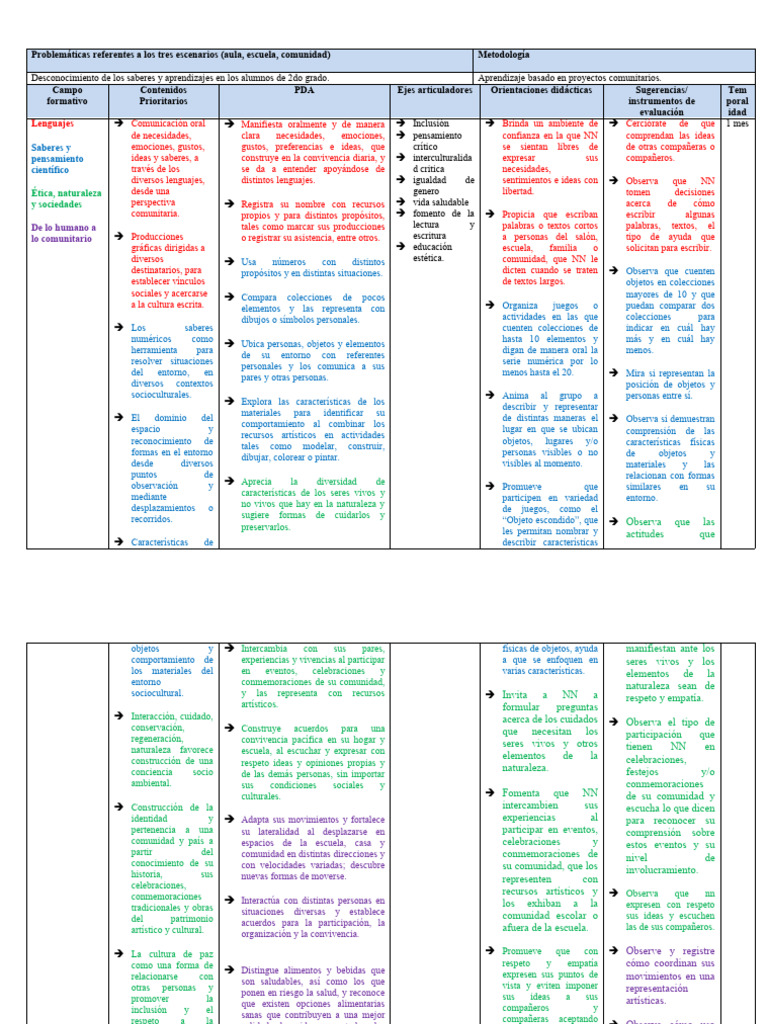 Programa Analitico 2° | PDF | Pensamiento | Sociedad
