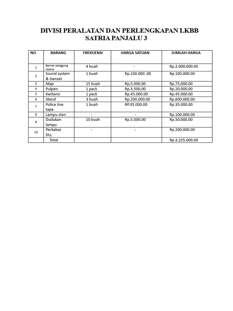 Divisi Peralatan | PDF