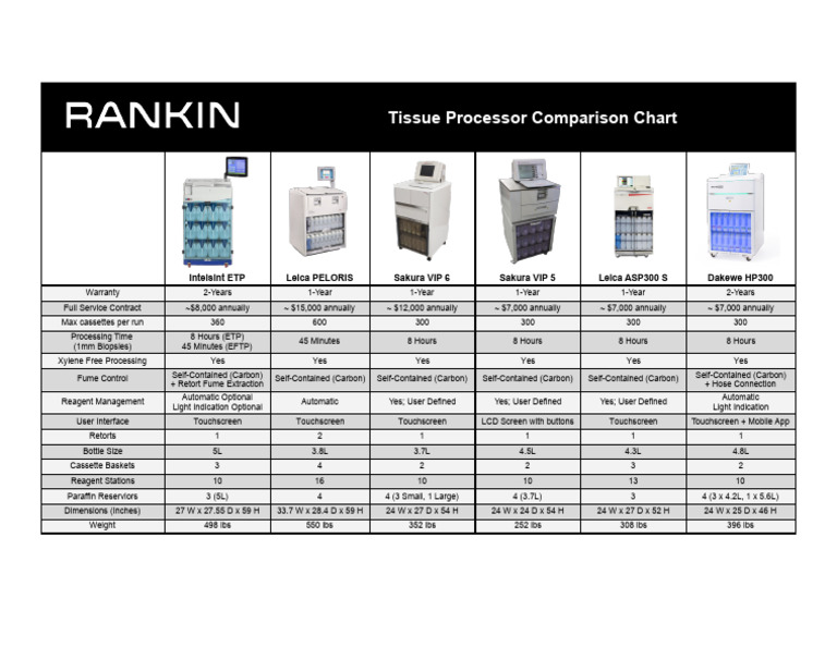 Tissue Processor Comparison Spec Sheet V2 | PDF | Computer Engineering ...