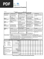 Burke-Fahn-Marsden Dystonia Rating Scale | PDF | Dystonia | Nervous System