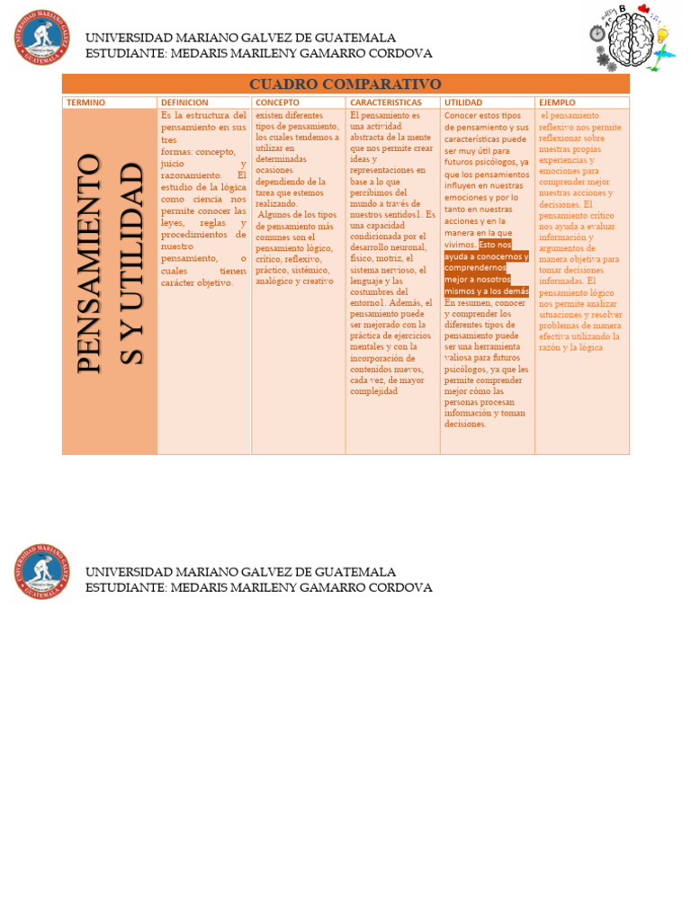 Cuadro Comparativo Del Pensamiento | PDF | Pensamiento | Mente