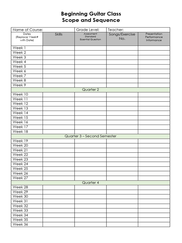 Beginning Guitar Class Scope and Sequence | PDF