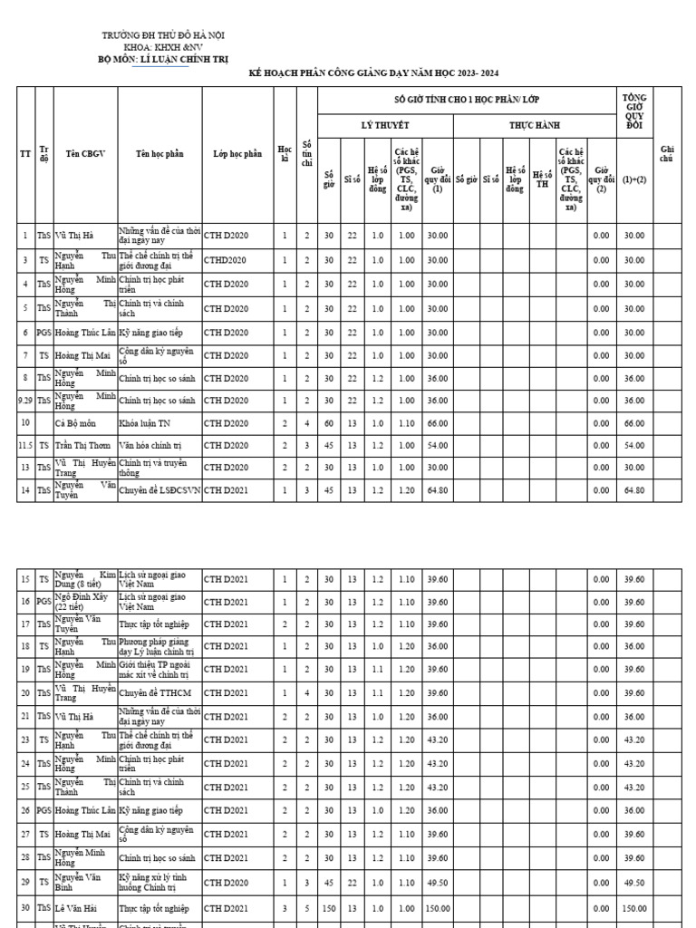 Kế Học Giờ Bm Llct - Khxh&Nv 2023-2024 | PDF