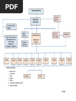 PSOC-PSIC-CODES-UPDATED | PDF | Vegetables | Truck