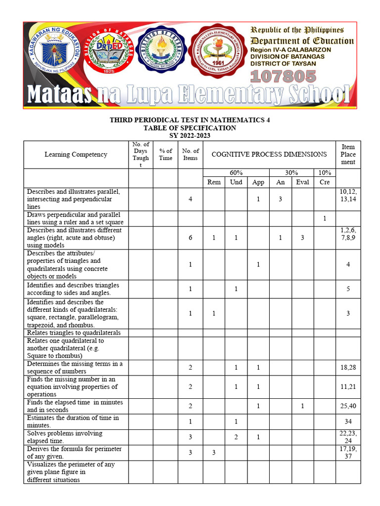 Grade 4 Math Test Specifications | PDF | Rectangle | Elementary Mathematics