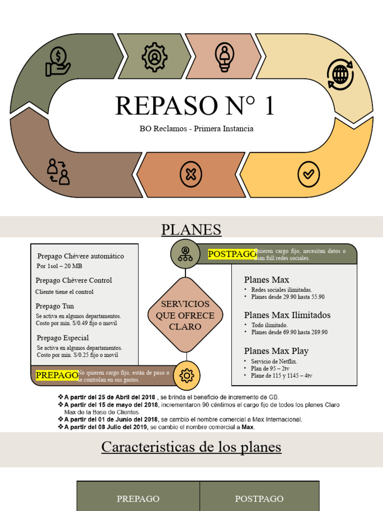 Repaso #1 | PDF | Itinerancia