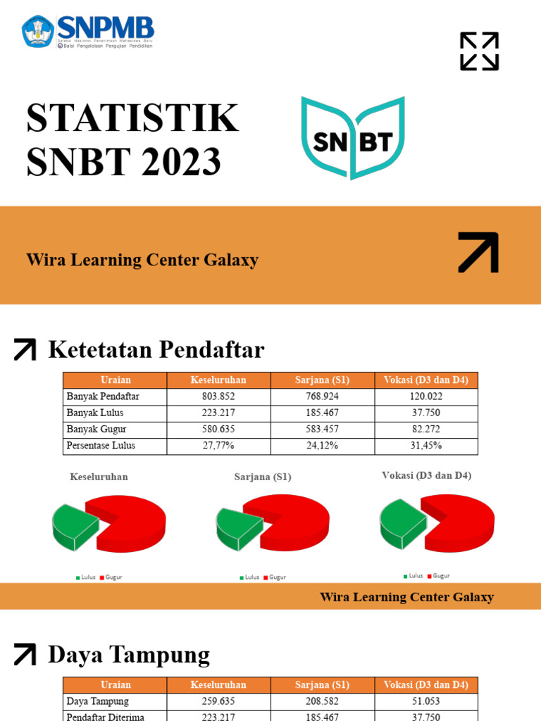 Statistik Utbk 2023 | PDF