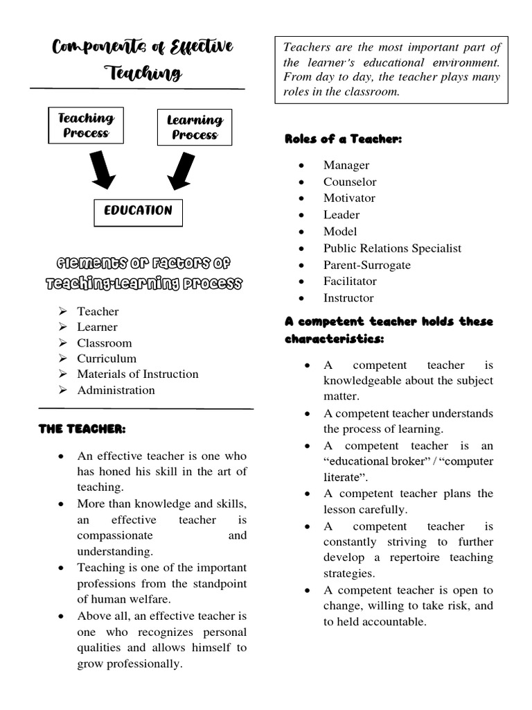Components of Effective Teaching | PDF | Learning | Teachers