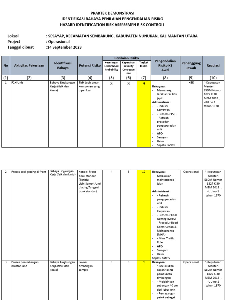 Identifikasi dan Pengendalian Risiko di Nunukan | PDF