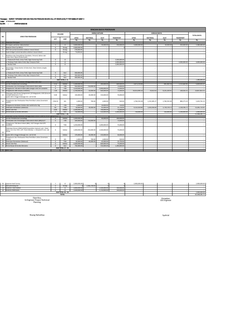 SPK SP BENUANG Rev.1 | PDF