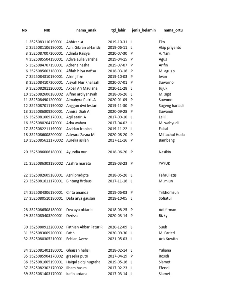 Uk Cermen Lerek | PDF