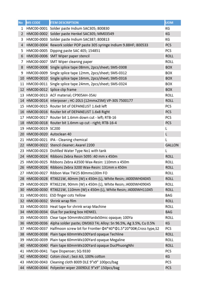 30-Aug List Consumable | PDF | Adhesive | Materials