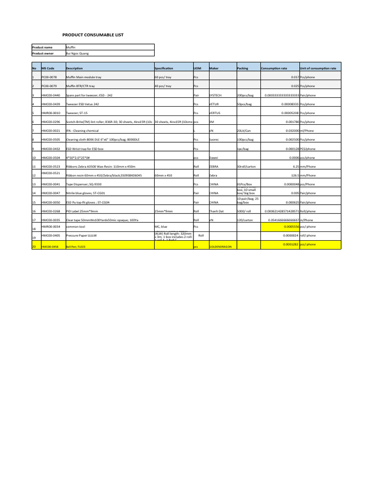 Muffin Product Consumables Overview | PDF
