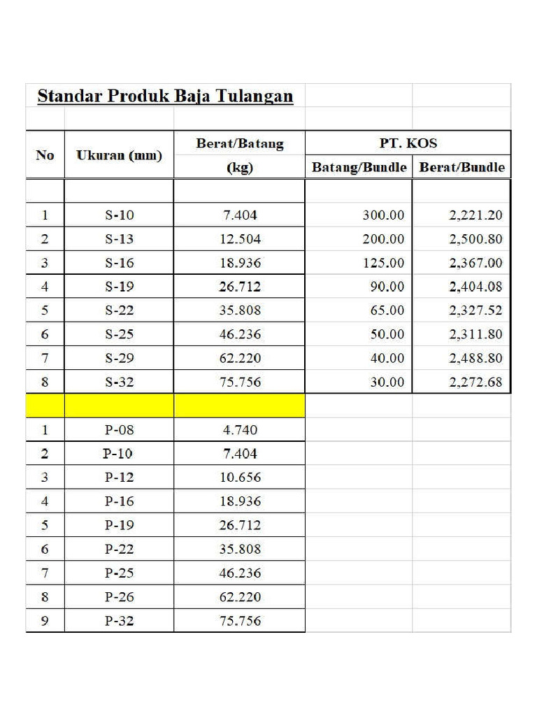 Standar Berat Dan Bundle KS | PDF