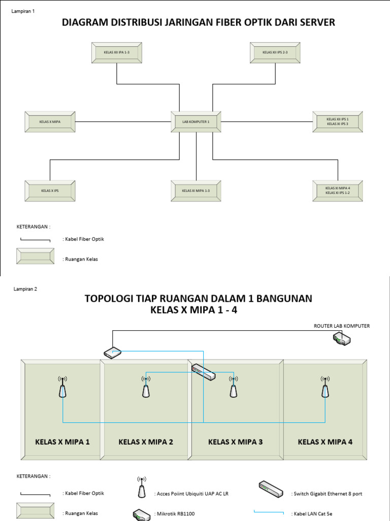 Topologi Jaringan Sekolah Fiber Optik | PDF