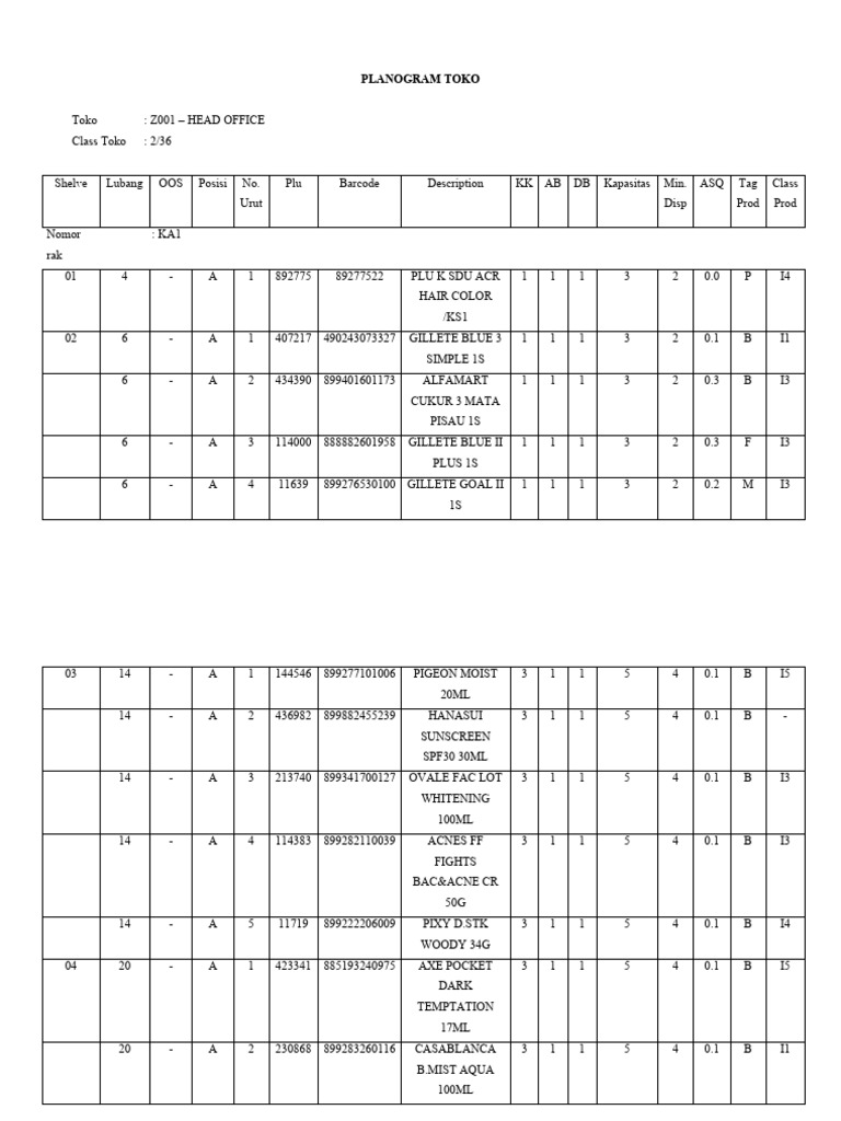 Planogram Toko | PDF