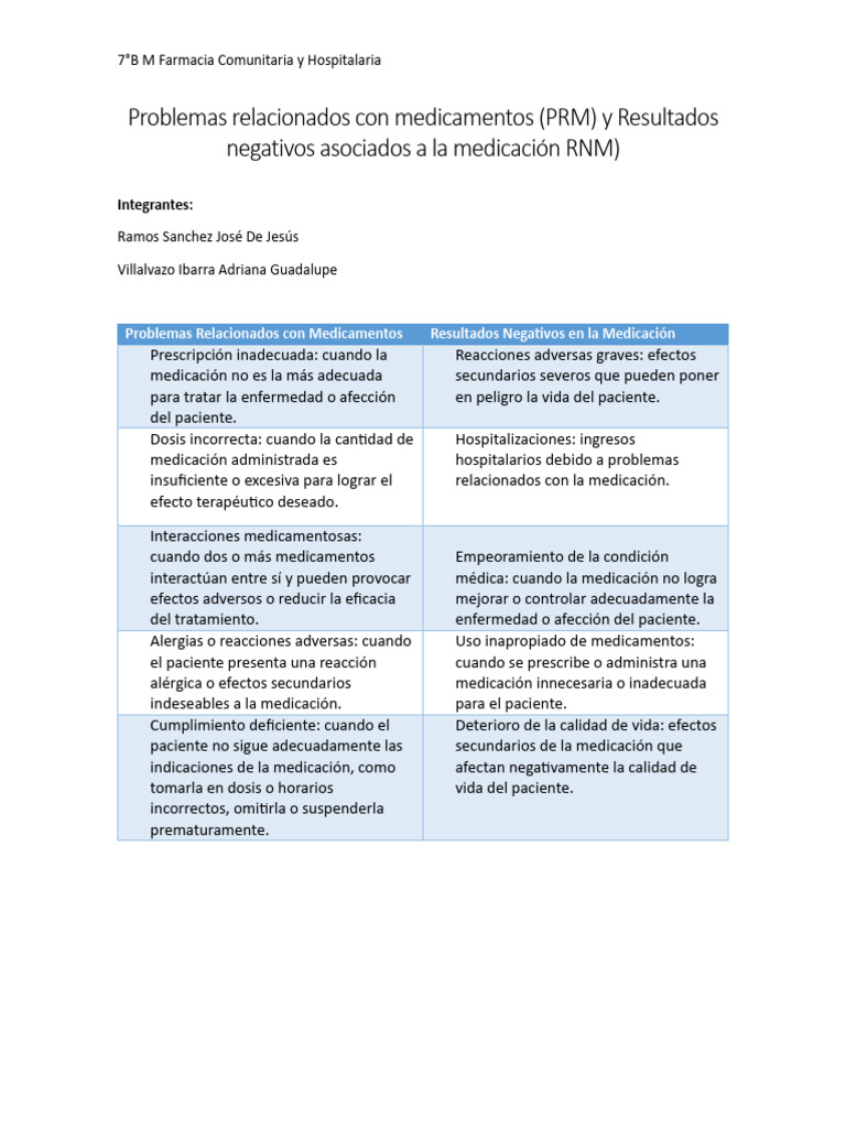 Problemas Relacionados Con Medicamentos (PRM) y Resultados Negativos Asociados A La Medicación ...