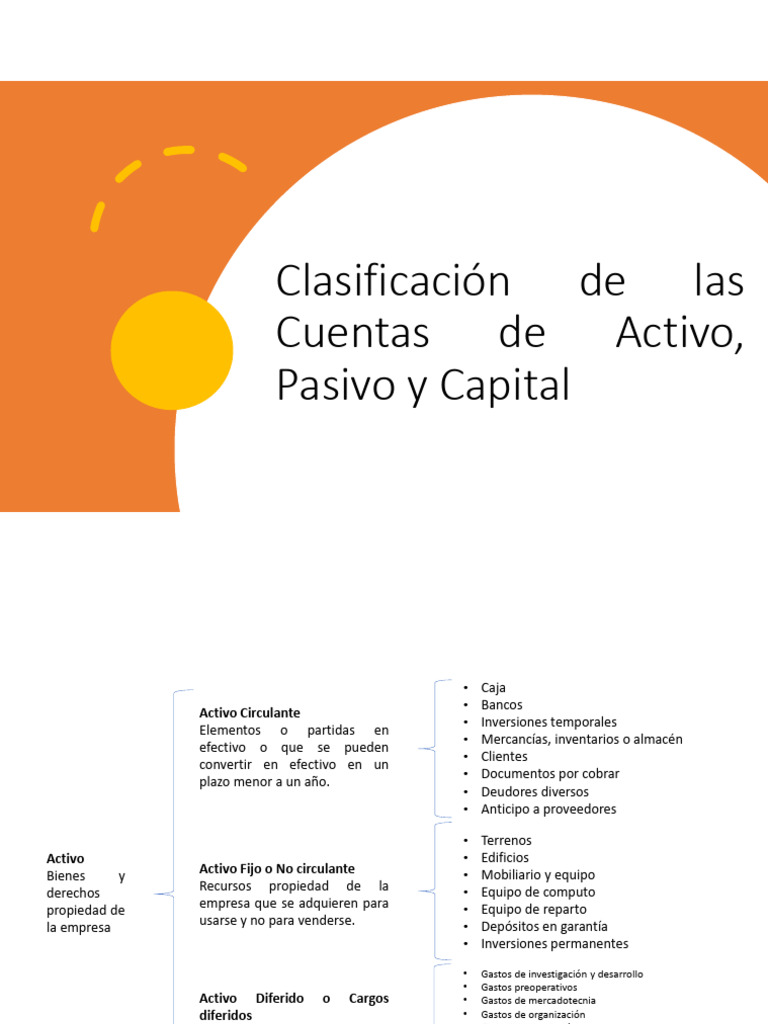 Clasificacion de Las Cuentas de Activo, Pasivo y Capital | PDF | Contabilidad | Hoja de balance