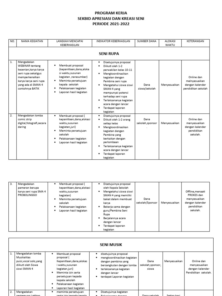 Program Kerja Apresiasi Seni | PDF