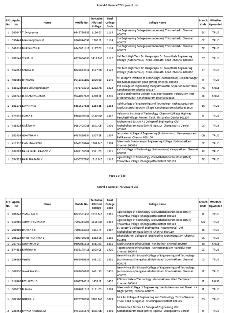 R3 TFC Wise General Upward List | PDF