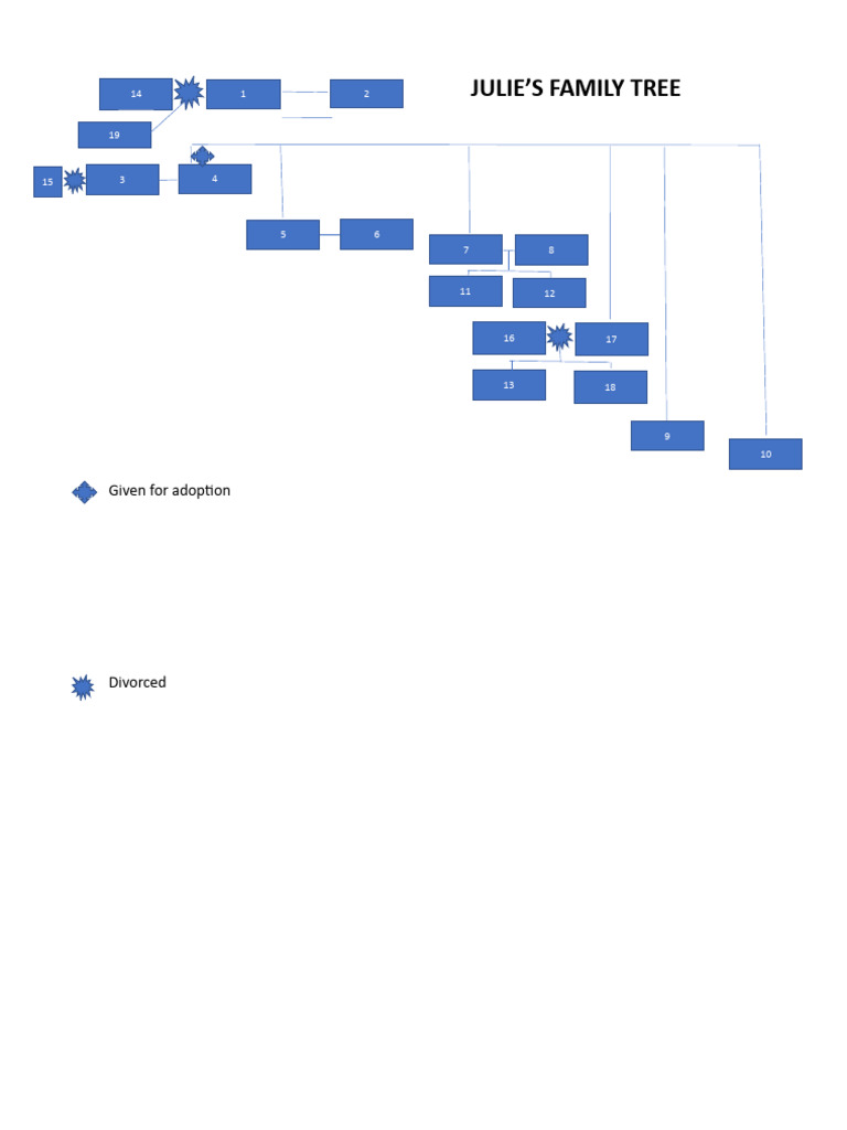 Julie S Family Tree | PDF