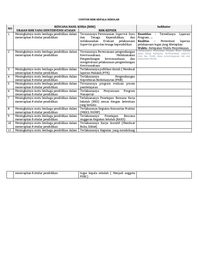 Contoh RHK Kepala Sekolah | PDF