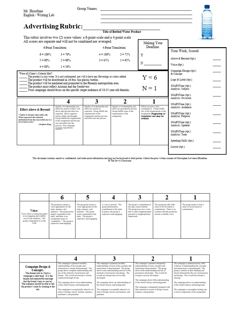 Advertising Rubric | PDF | Logos | Fallacy