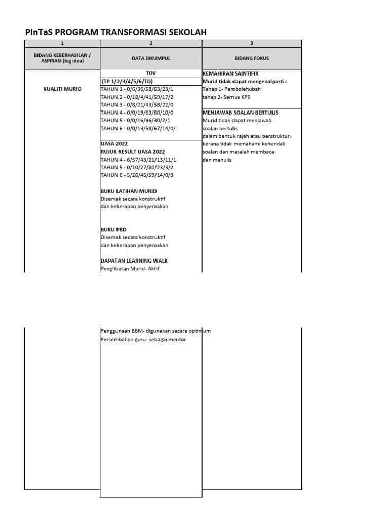 Pintas Panitia Sains 2023 | PDF