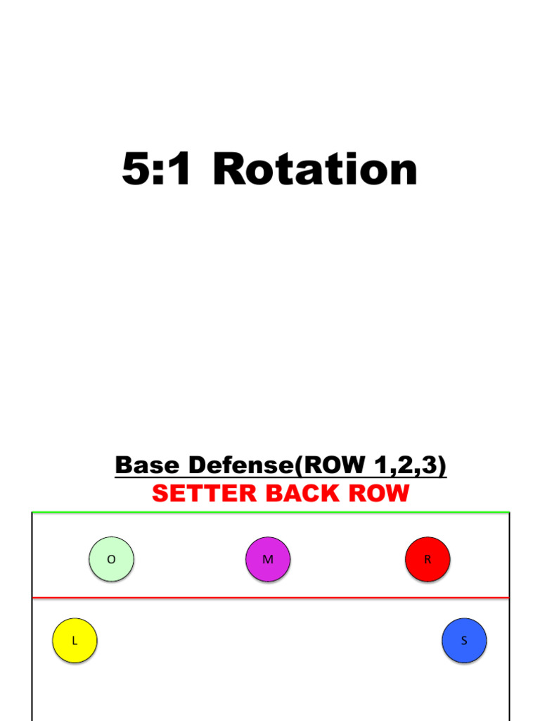 5-1 Volleyball Rotations | PDF