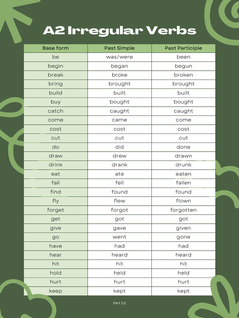 A2 Level Irregular Verbs Poster PDF