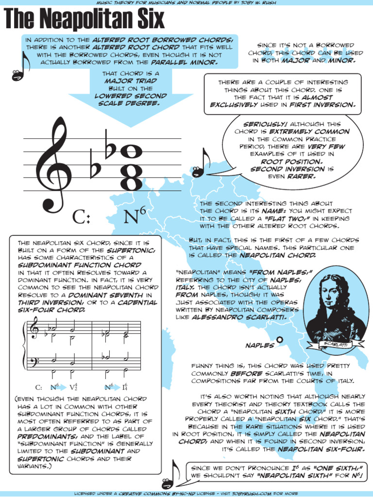 AAM 4 - Cheat Sheets For Chromaticism | PDF | Chord (Music) | Music Theory