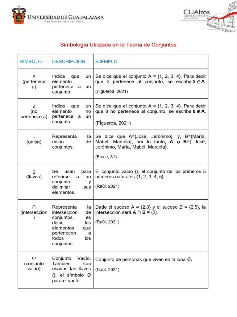 Simbología Utilizada en La Teoría de Conjuntos | PDF | Matemáticas ...