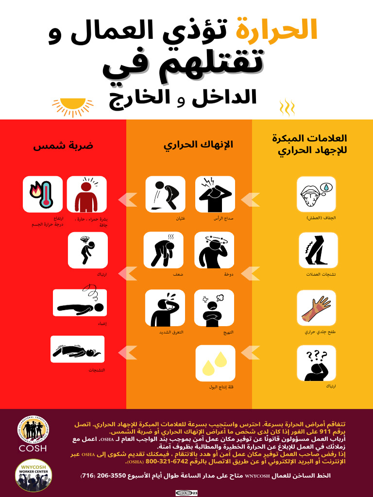 Heat Safety Poster Arabic v2 | PDF