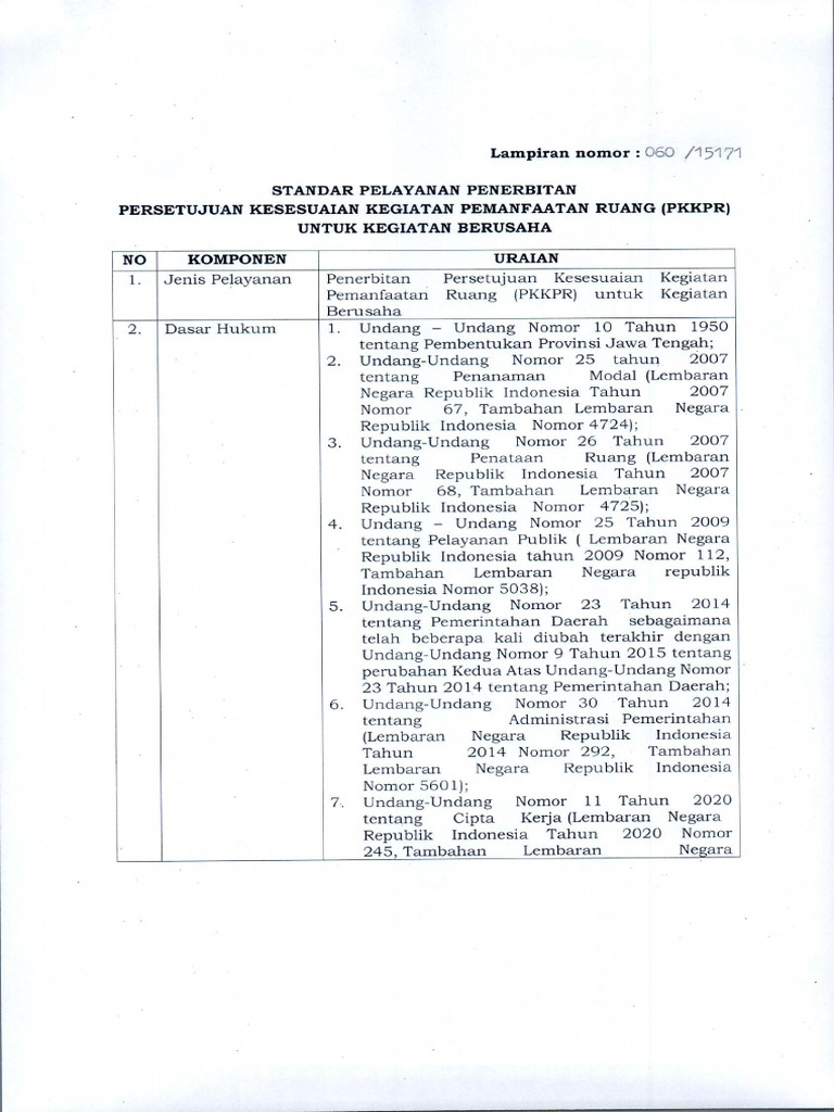 SP Persetujuan Kesesuaian Kegiatan Pemanfaatan Ruang (PKKPR) Untuk ...